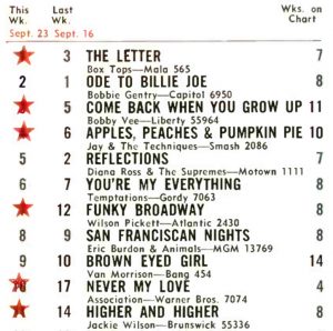 The Box Tops ‘The Letter’: Two Minutes of Perfection | Best Classic Bands