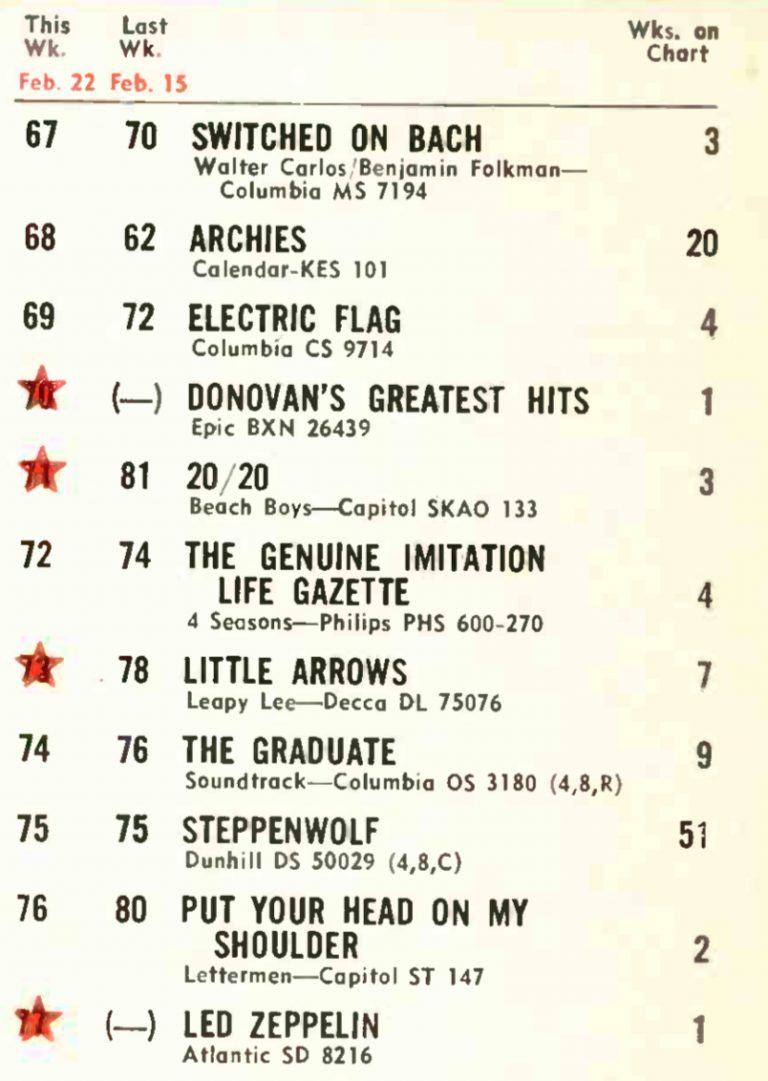 Jan 17, 1969: Led Zeppelin Debut – U.S. Release | Best Classic Bands