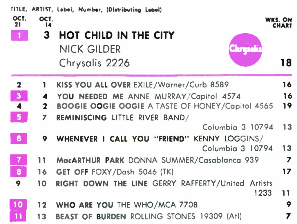 Nick Gilder’s Glitter Rock-Infused #1 Single | Best Classic Bands