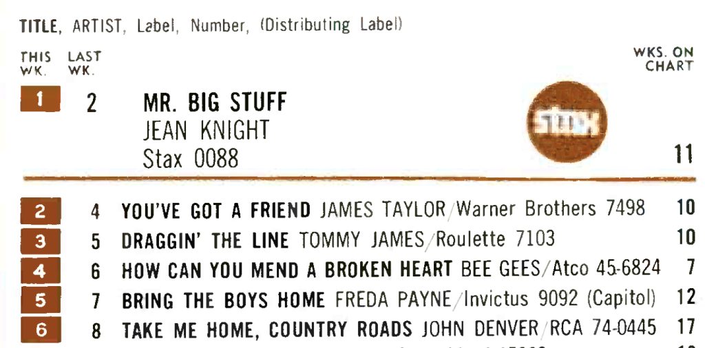 Jean Knight, Singer of #1 Hit ‘Mr. Big Stuff,’ Dies at 80 | Best ...