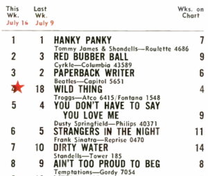 Larry Tamblyn, Founder of The Standells (‘Dirty Water’), Dies | Best ...